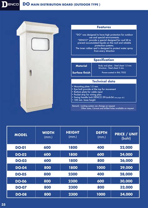 ตู้เมนควบคุมระบบไฟฟ้าภายนอกอาคารdenco ตู้denco ตู้เมนไฟฟ้าmain Distribution Board Outdoor Type