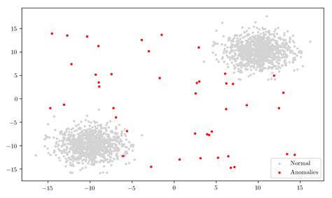 introduction to isolation forests · rui vieira