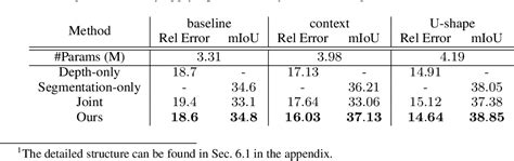 Training Compact Neural Networks Via Auxiliary Overparameterization