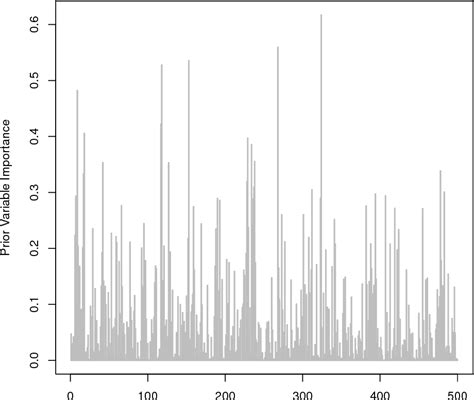 figure 1 from random subspace learning rassel with data driven