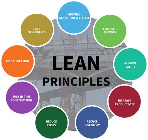 What Are Lean Principles Integrating Lean Principles Into Digital