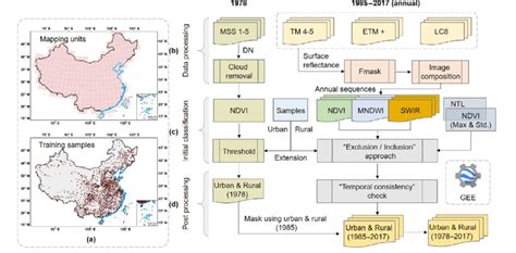 Flowchart Of Mapping Procedures In This Study A Mapping Unit And Download Scientific Diagram