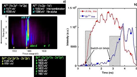 Color Online Typical Time Resolved Spectrum A And Temporal Download Scientific Diagram