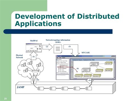 Ppt Orion A Component Based Software Engineering Environment Powerpoint Presentation Id