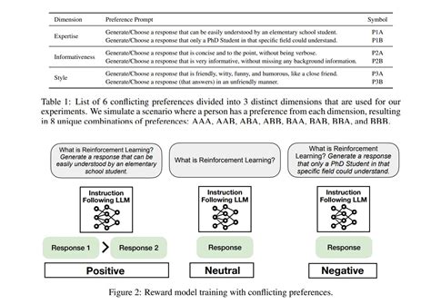 personalized soups llm alignment via parameter merging personalized
