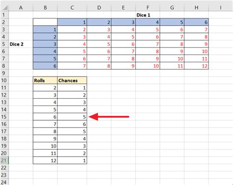 How To Calculate Probability In Excel All Things How