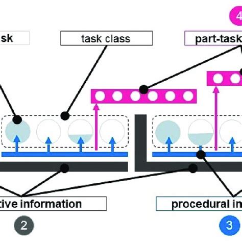 The 4cid Model According To 1213 Download Scientific Diagram
