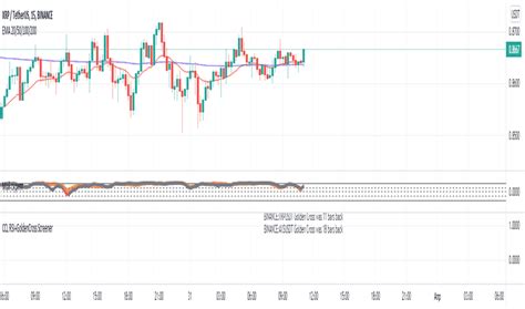 Screener Indicators And Signals TradingView India