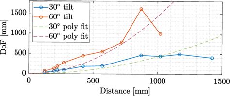 Figure 1 From Characterization And Verification Of The Rita Payload
