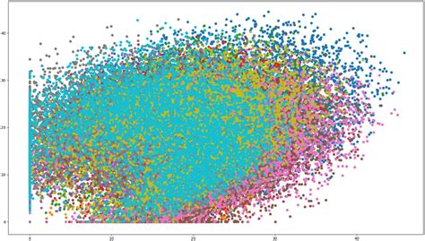 A 2d Representation Of The Mnist Test Collection Considering An Encoder Download Scientific