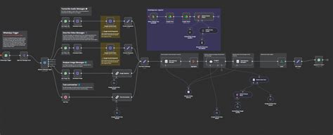 Working Perfect With Window Buffer Memory But Not With Postgre Chat