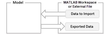 Simulink Models Matlab Simulink