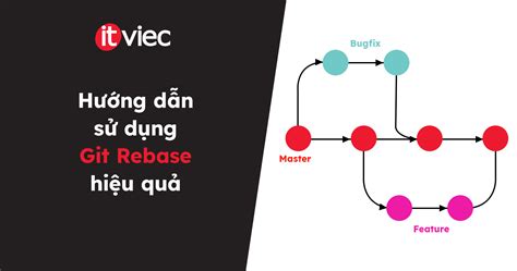 Git Rebase Hướng Dẫn Sử Dụng Từ Cơ Bản đến Nâng Cao Itviec Blog