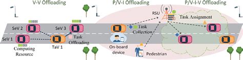 Figure From Adaptive Learning Based Task Offloading For Vehicular Edge Computing Systems