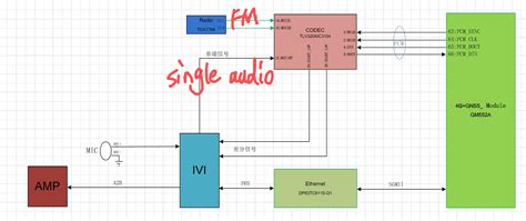 TLV AIC Standby Mode Confirmation Audio Forum Audio TI E E Support Forums