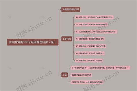 影响世界的100个经典管理定律（四）思维导图编号t1366960 Treemind树图