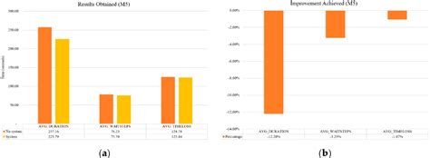 Figure 1 From Deep Learning System For Vehicular Re Routing And Congestion Avoidance Semantic