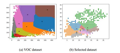 An Infrared Small Target Detection Model Via Gather Excite Attention And Normalized Wasserstein