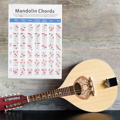 Homemaxs Practical Mandolin Finger Guide Chart Useful Mandolin Chord Chart For Mandolin