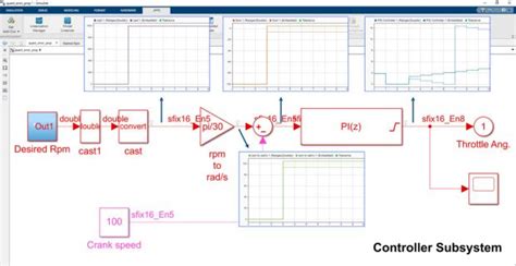 What Is Quantization How It Works And Applications Matlab And Simulink