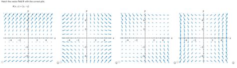 Solved Match The Vector Field Mathbf F With The