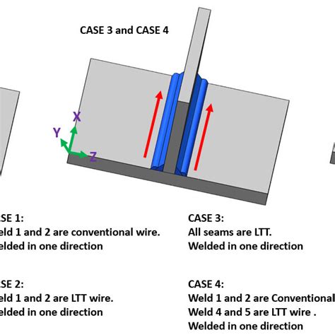 Welding Sequence Optimization Jesus Romero 5 Updates 1