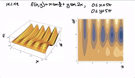 solved use a cas to perform the following steps for each of the