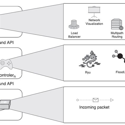Network Interface Card NIC Download Scientific Diagram
