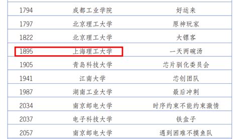 朱鑫弟团队获得全国大学生嵌入式芯片与系统设计竞赛国家三等奖 王宁