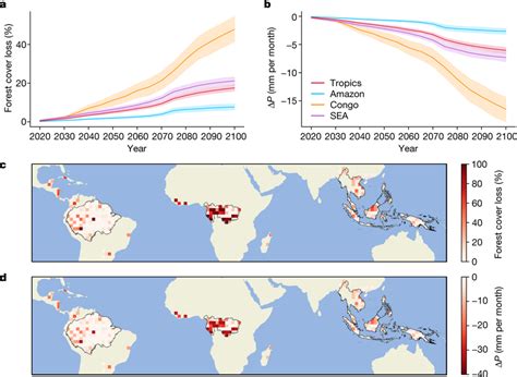 Impact Of Projected Future Forest Loss On Annual Mean Precipitation A Download Scientific