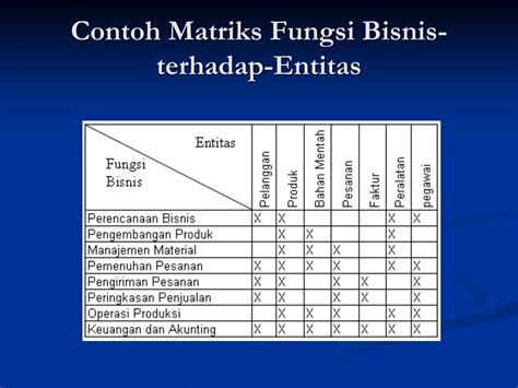 Ppt Pemodelan Data Dan Proses Pengembangan Database Powerpoint
