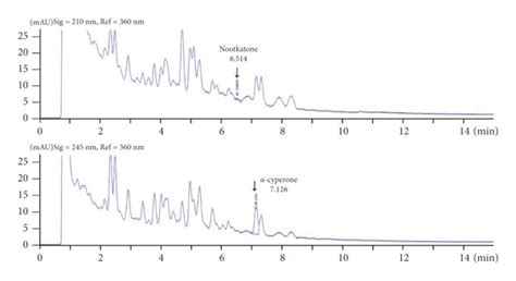 A Composition And Chemical Components In Ggde B Hplc Chromatograms
