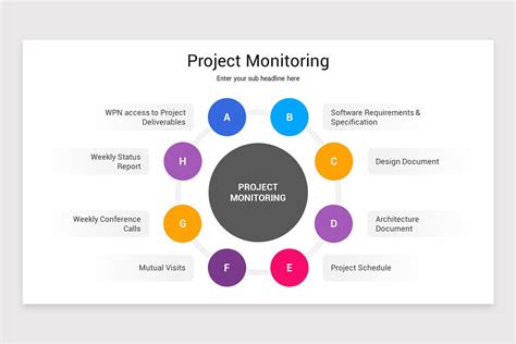 Project Monitoring Powerpoint Template Nulivo Market
