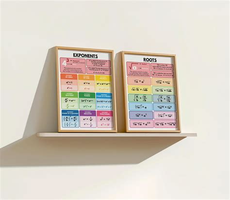 Exponent And Roots Set Of 2 Posters Math Rules Printable Educational Posters Printable