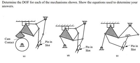 Solved Determine The DOF For Each Of The Mechanisms Shown Chegg Com