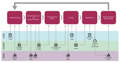 Ml Model Monitoring Performance And Cost Optimization