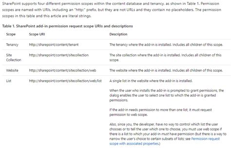 Error Trying To Access The Sharepoint Online List Rest Api Using Powershell Stack Overflow