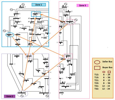 Energies Free Full Text Voltage Security Constrained Optimal