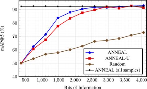 figure 3 from annotation cost efficient active learning for content
