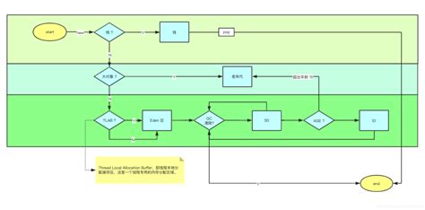 Jvm 调优命令and工具使用ps Survivor Space Csdn博客