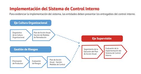 Proinversión Proinversion Institucional