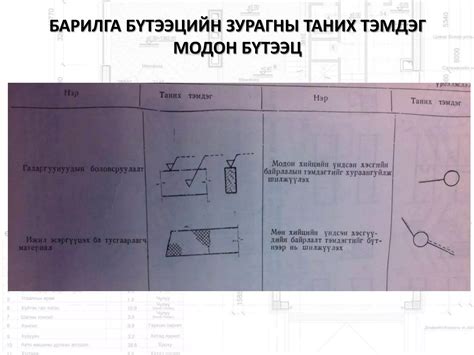Барилгын ажлын зураг унших Pptx
