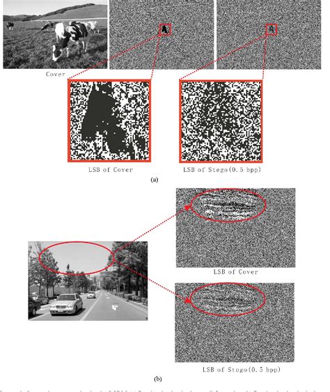 figure 3 from edge adaptive image steganography based on lsb matching
