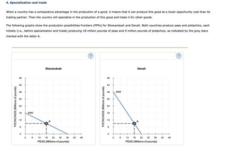 Solved Specialization And Trade When A Country Has A Chegg