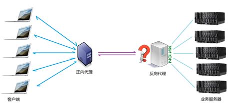 Nginx 详解：nginx 是什么 能干嘛 运维派