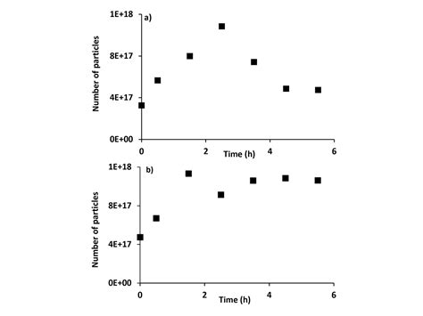 Improving Water Resistance Of Water Based Coatings Using Reactive Surfactants Part 4 Pci Magazine