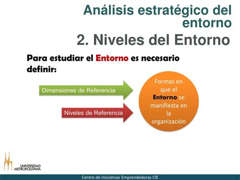 PPT Análisis estratégico del entorno y del sector económico PowerPoint Presentation ID