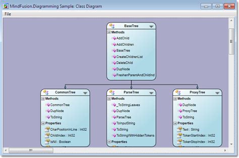 Mindfusiondiagramming For Wpf V303 Mindfusion Company Blog