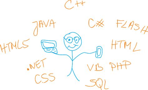 أنواع لغات البرمجة Programming Languages