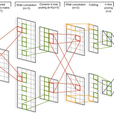 pdf deep learning based text classification a comprehensive review
